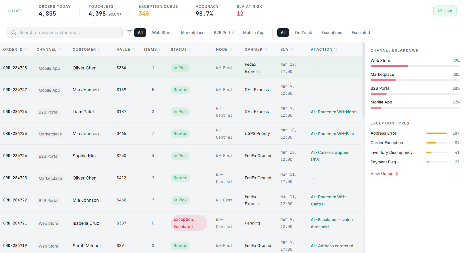 AI-Powered Order Management Solution for Retail & B2B
