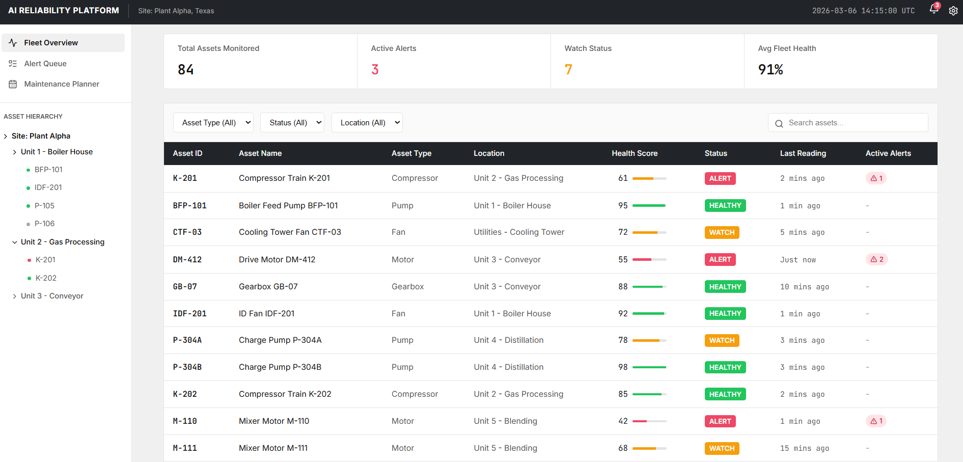 AI Unplanned Downtime Solution | Predict & Prevent Faster