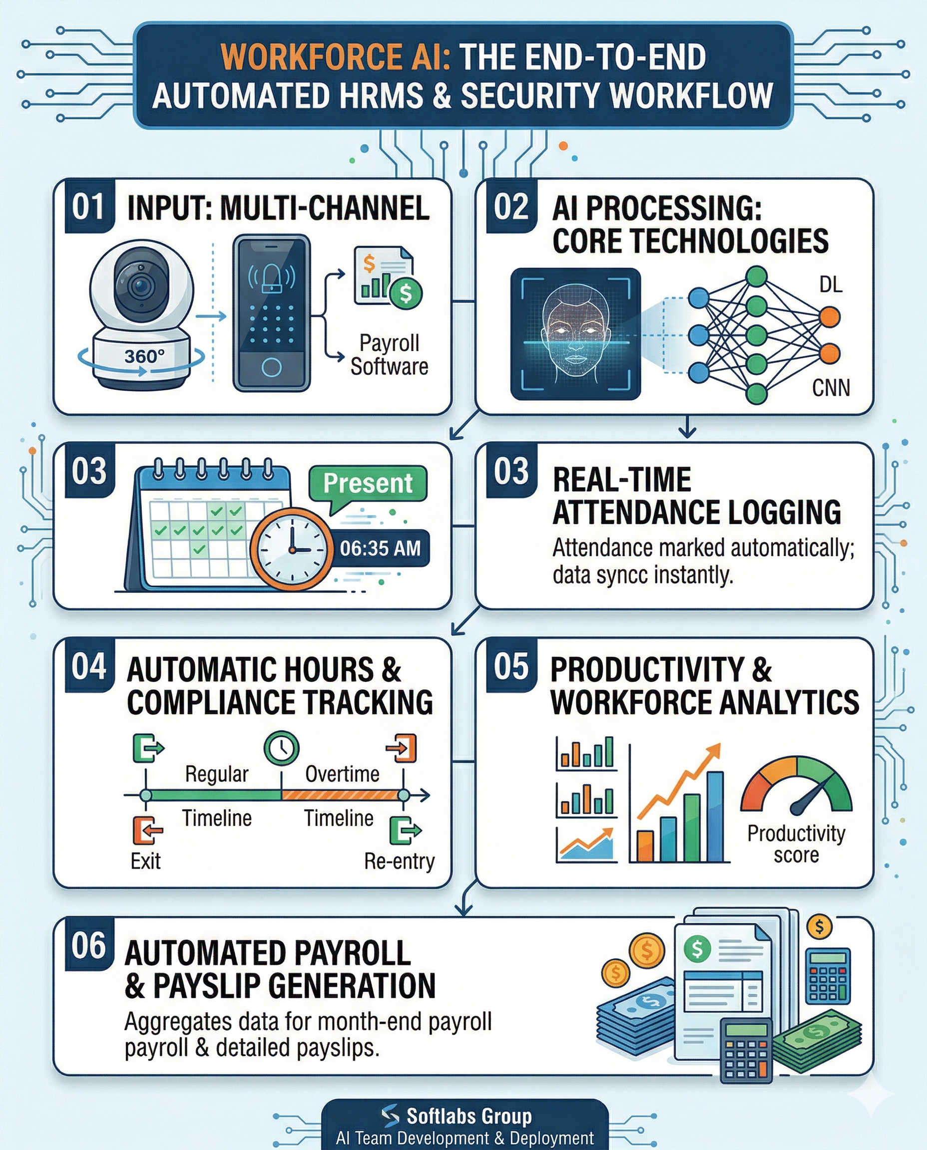 AI-Powered HRMS Software | Automate Attendance & Payroll